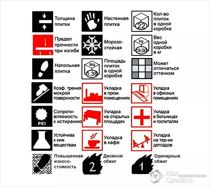 Tile Marking