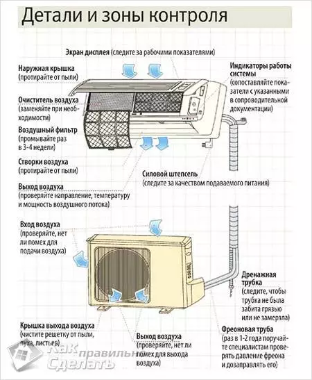 Air-conditioned care