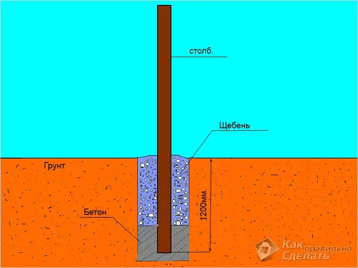 Betonnen pilaren