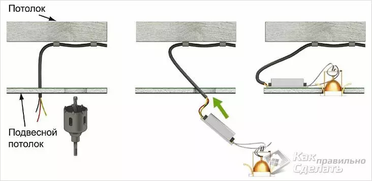 තිත් LED ලාම්පු සවි කිරීම