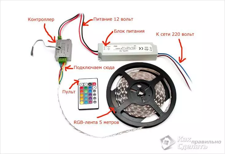 LED TAPE CONNECTION SEQUENCE.