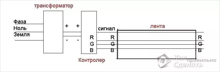 Connection Scheme.