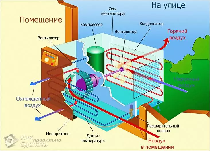 دستگاه تهویه مطبوع