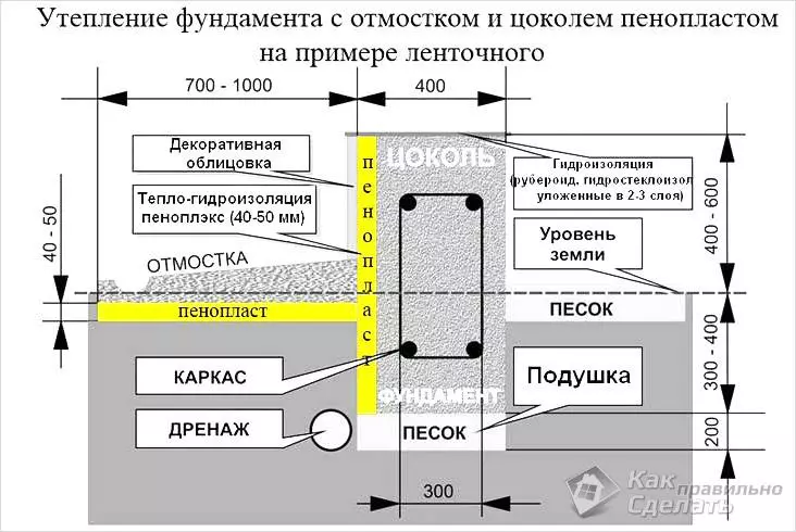 Technológia Izolačná pena