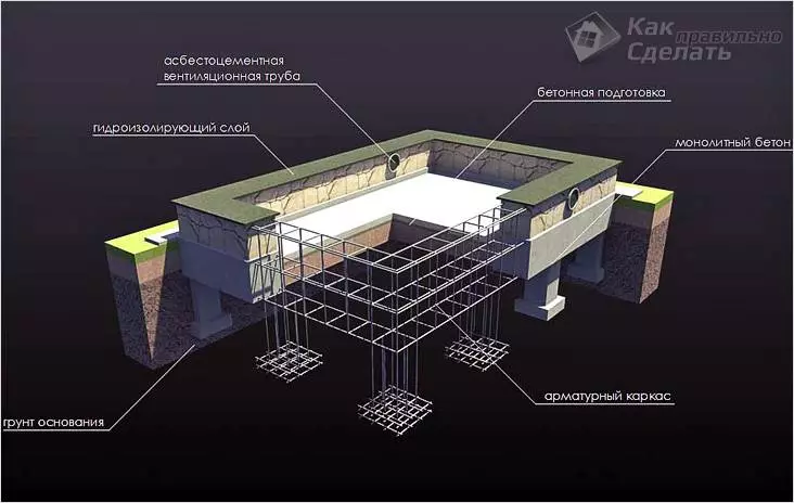 Dasar tumpukan gabungan