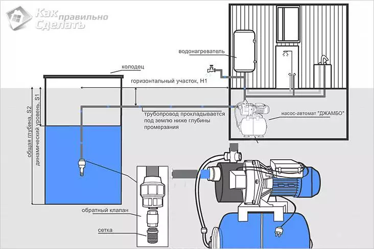 Pump Connection Scheme